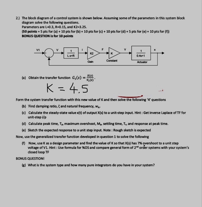 Solved 2.) The block diagram of a control system is shown | Chegg.com
