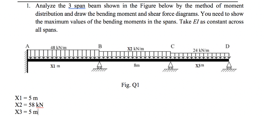 Solved Analyze the 3 span beam shown in the Figure below by | Chegg.com