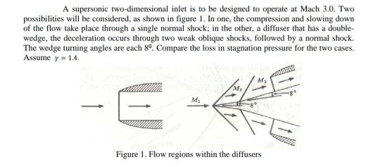 Solved A supersonic two-dimensional inlet is to be designed | Chegg.com