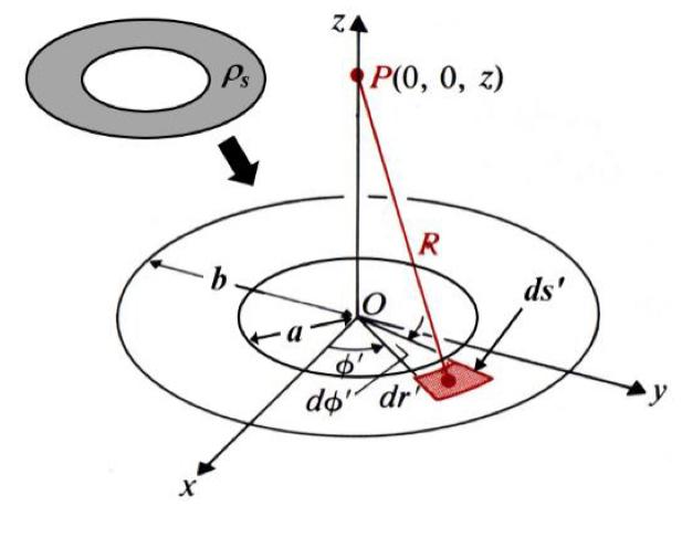 Solved A hollow circular disk of inner radius a and outer | Chegg.com
