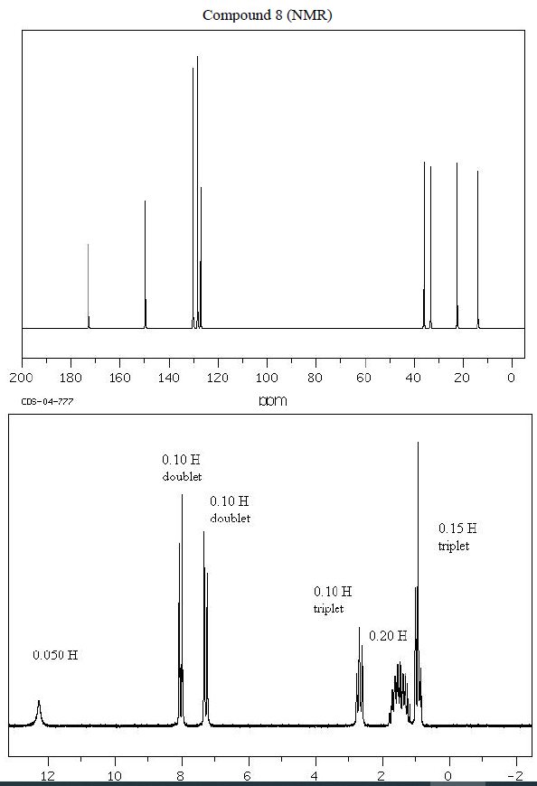 Solved Compound 8 (MS/IR) 100 MS-N-4477 80 molecular ion=178 | Chegg.com