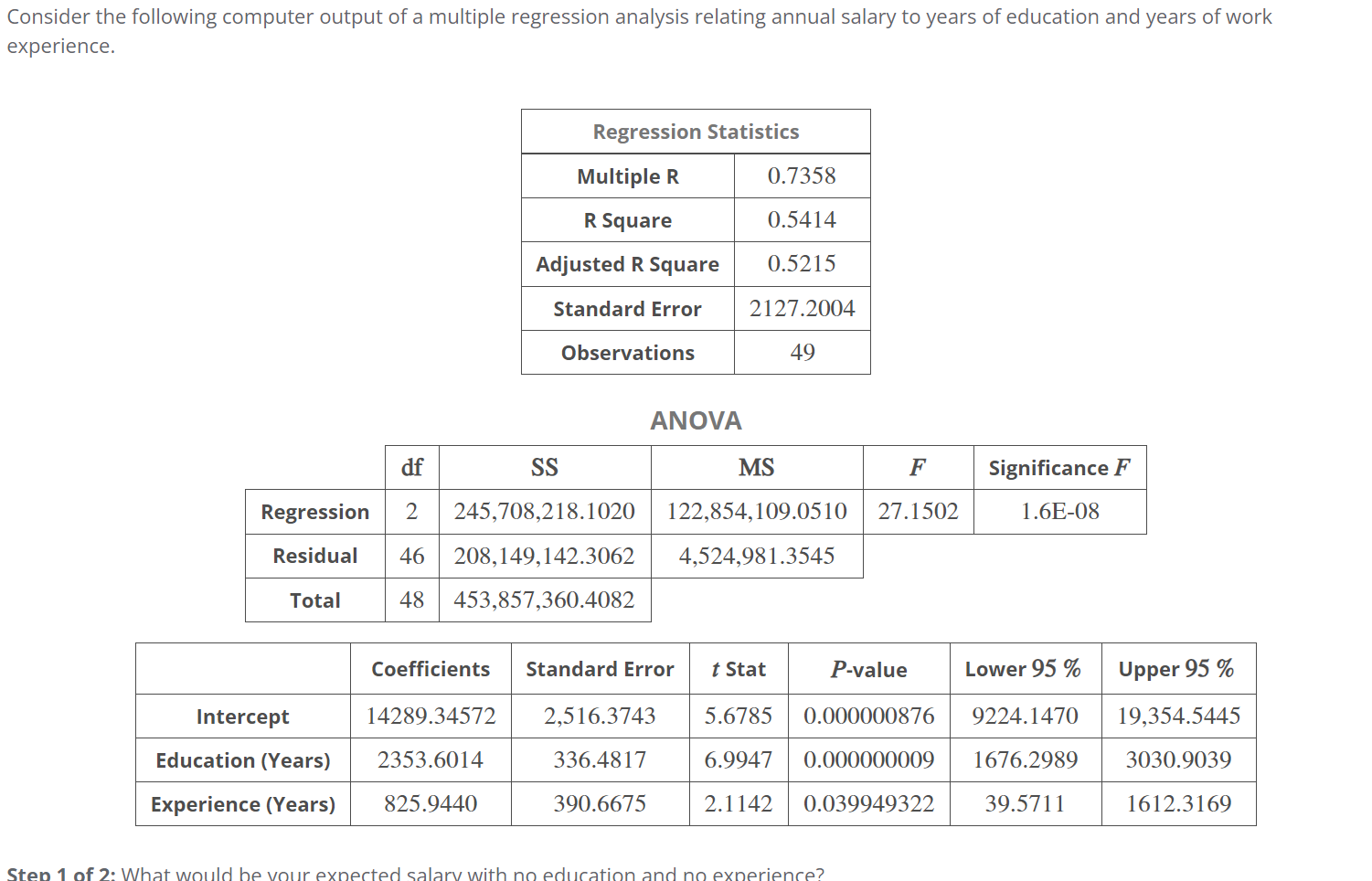Solved Consider the following computer output of a multiple | Chegg.com