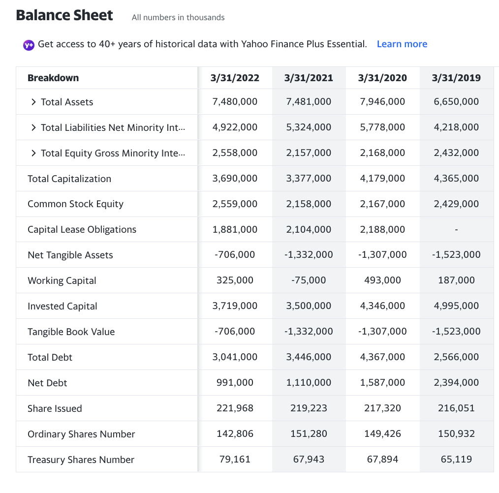 Solved Income Statement All numbers in thousands Get access | Chegg.com