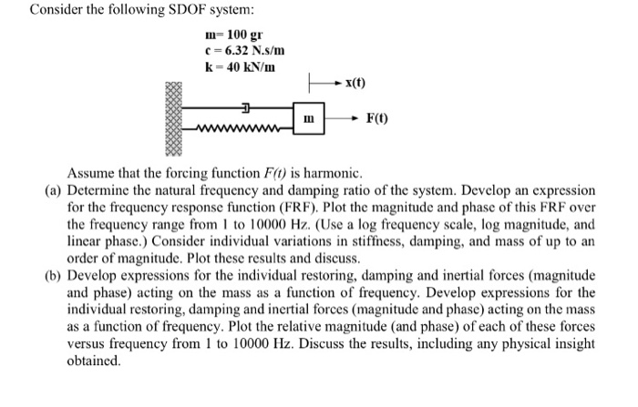 Solved Consider the following SDOF system m 100 gr c 6.32 | Chegg.com