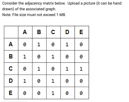 Solved Consider the adjacency matrix below. Upload a picture | Chegg.com