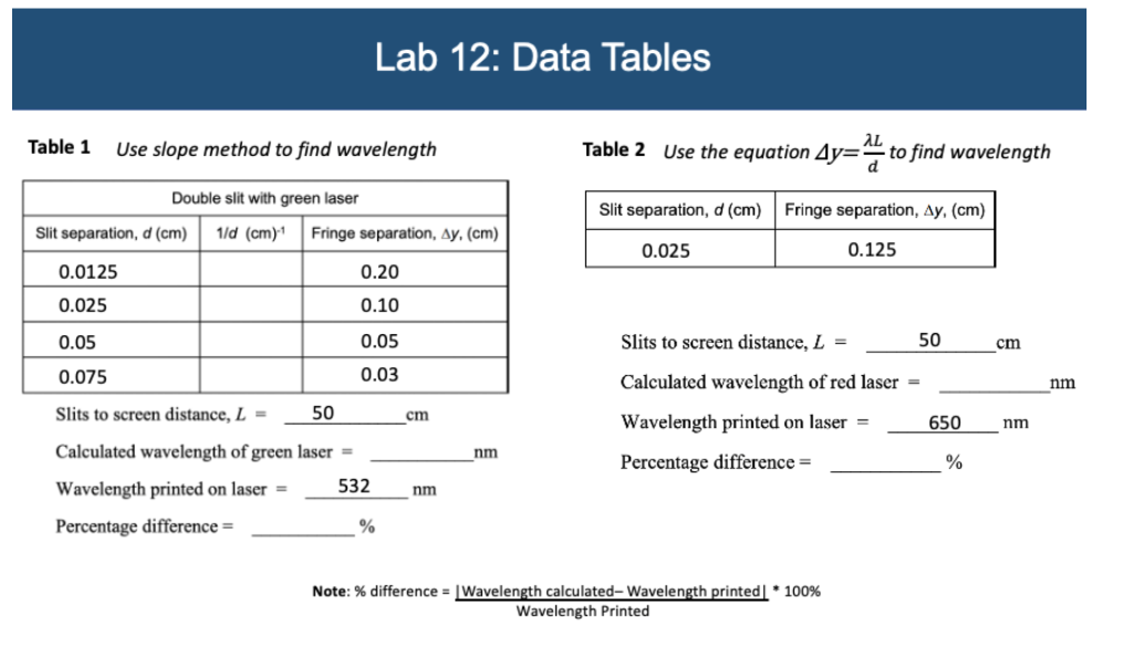 Solved Lab 12: Data Tables Table 1 Use slope method to find | Chegg.com