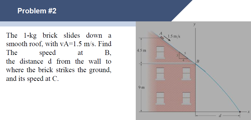 Solved Determine the speed of the brick just before it | Chegg.com
