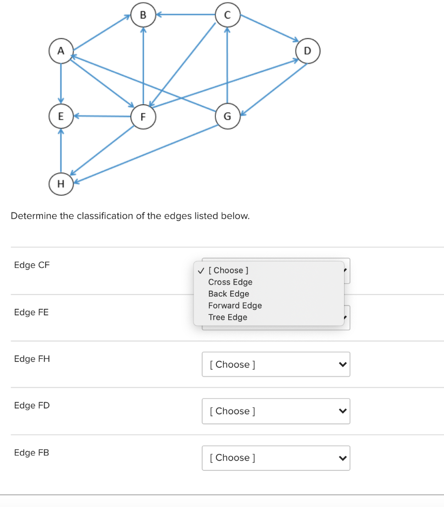 Solved B A E G H Determine the classification of the edges | Chegg.com