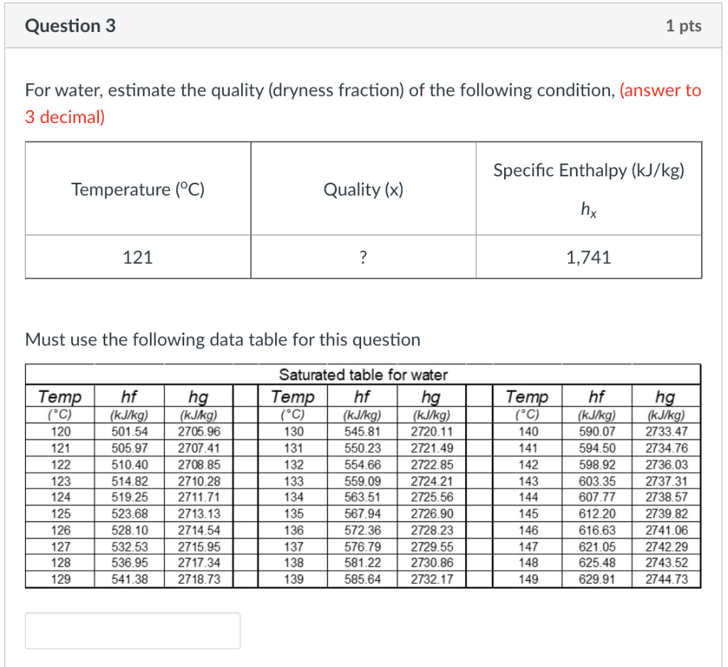 Solved For water, estimate the quality (dryness fraction) of | Chegg.com