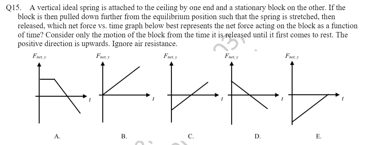 Solved Q15. A vertical ideal spring is attached to the | Chegg.com