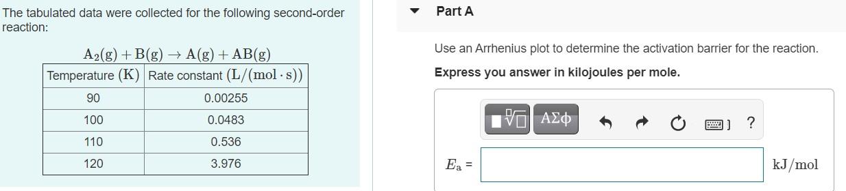 Solved Part A The tabulated data were collected for the | Chegg.com
