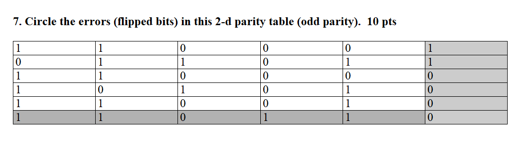 Solved 7. Circle the errors (flipped bits) in this 2−d | Chegg.com