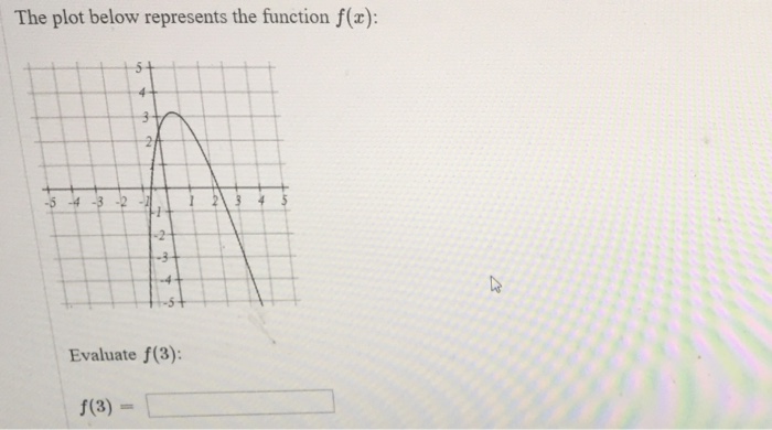 Solved The plot below represents the function f(x) Evaluate | Chegg.com Solved The plot below represents the function f(x) Evaluate | Chegg.com