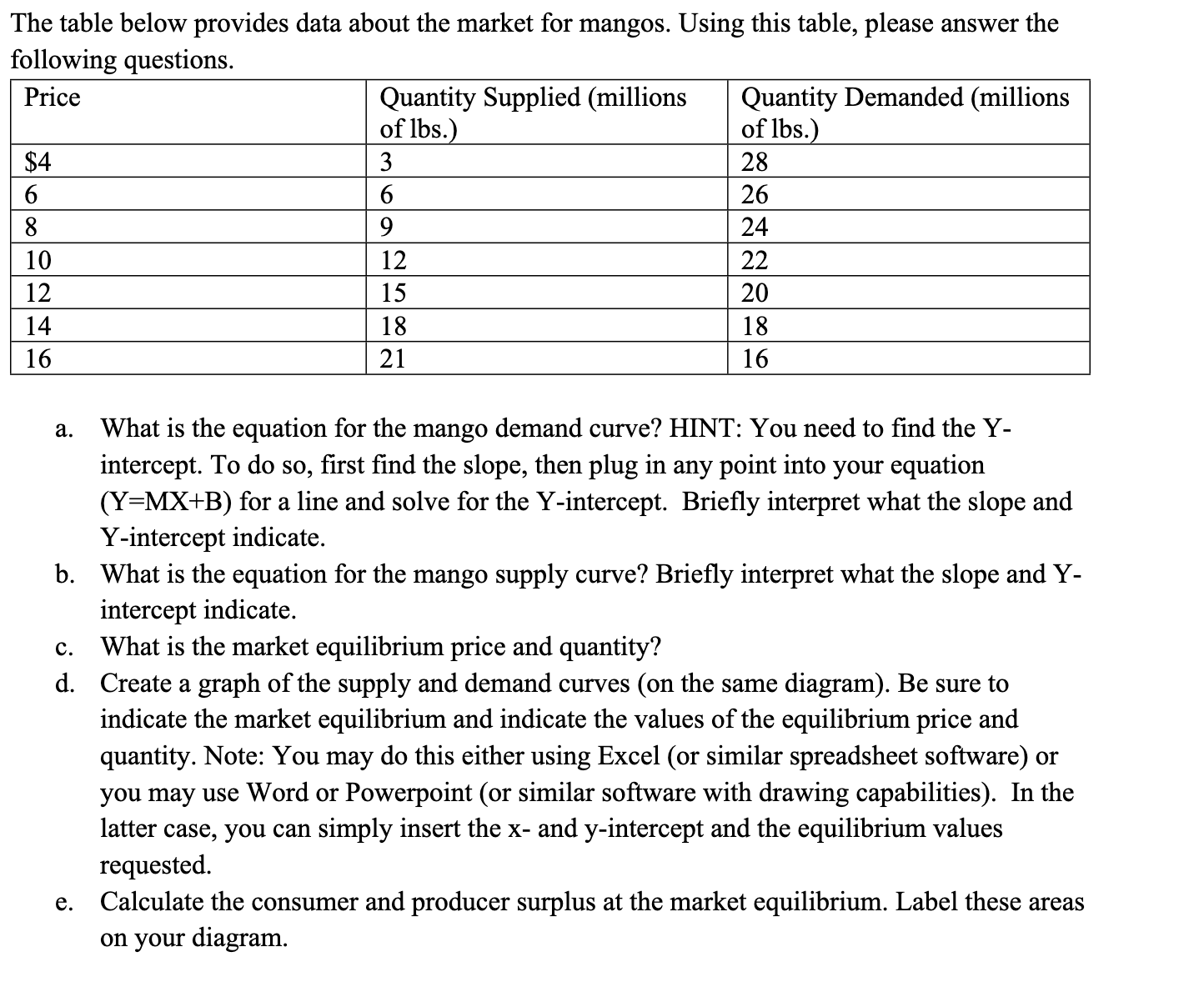 Solved The table below provides data about the market for | Chegg.com