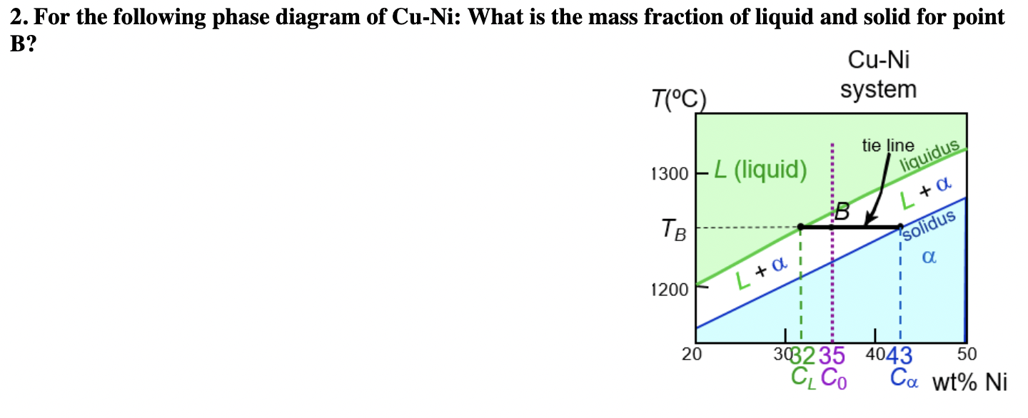 Solved 2. For the following phase diagram of Cu-Ni: What is | Chegg.com