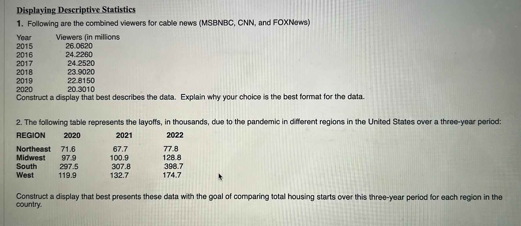 Solved Displaying Descriptive Statistics 1. Following are | Chegg.com