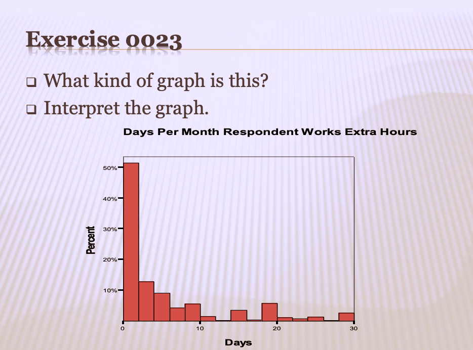 Solved Exercise 0023 a What kind of graph is this? . | Chegg.com