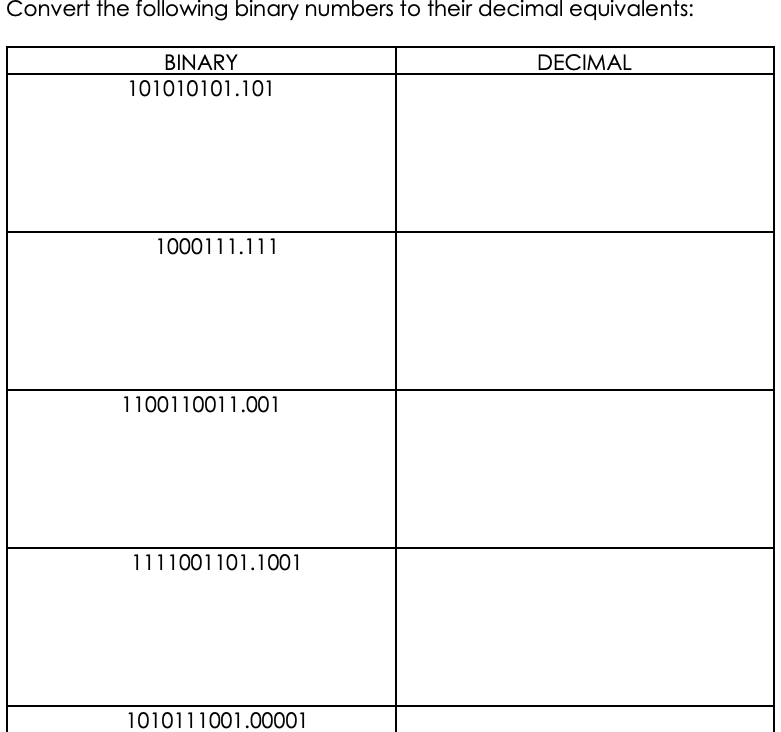 Solved Convert the following binary numbers to their decimal | Chegg.com