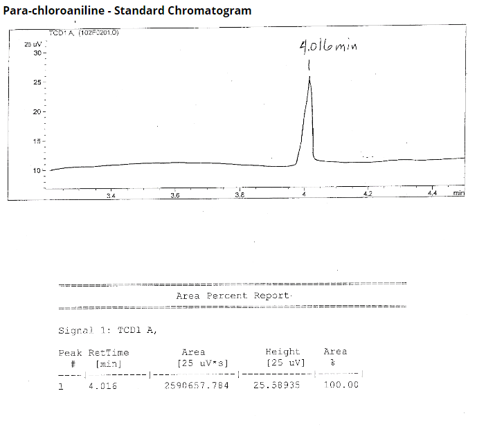 Solved EAS for chlorination of aniline (UG Academic | Chegg.com