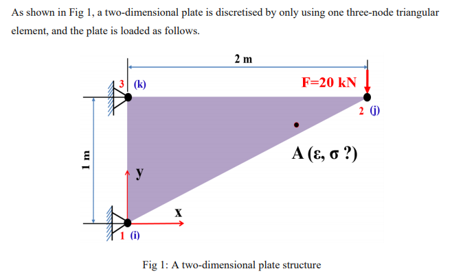 Solved As shown in Fig 1, a two-dimensional plate is | Chegg.com