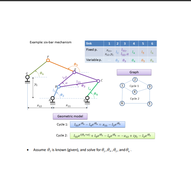 Solved Example: six-bar mechanism 4 5 6 link Fixed p. 1 2 3 | Chegg.com