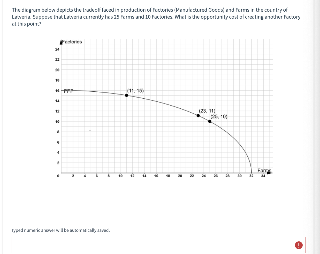 Solved Scarcity implies that: Selected answer will be | Chegg.com