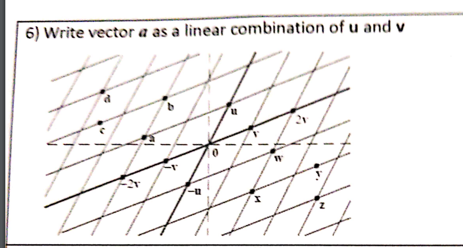 Solved 6) Write vector a as a linear combination of u and v | Chegg.com