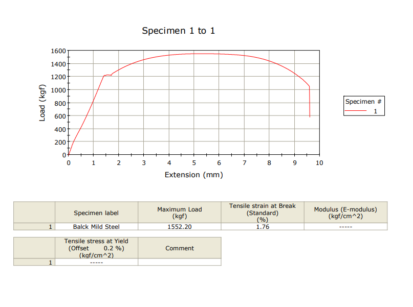 Solved Swinburne University of Technology Swinburne College | Chegg.com