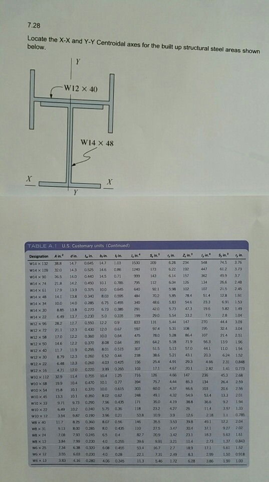 Solved 7.12 A built up steel member is composed of a W18X71 | Chegg.com