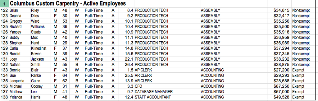 Columbus Custom Carpentry is a small but growing | Chegg.com