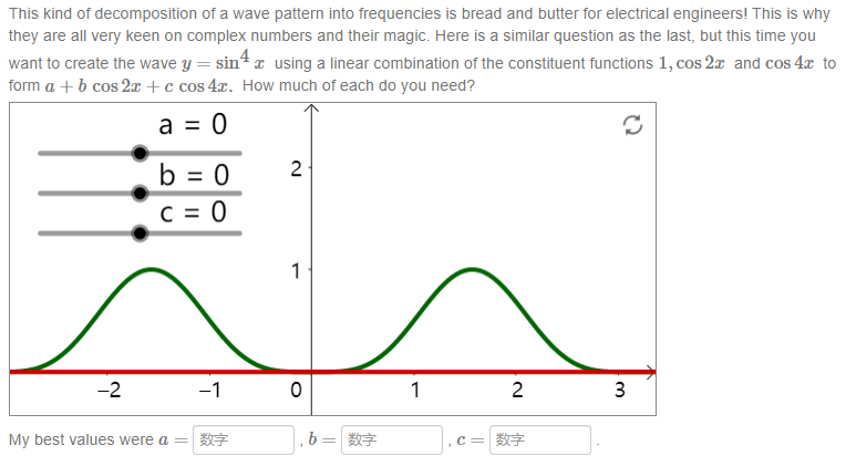 Solved This kind of decomposition of a wave pattern into | Chegg.com
