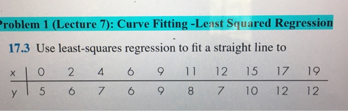 Solved Use least-squares regression to fit a straight line | Chegg.com