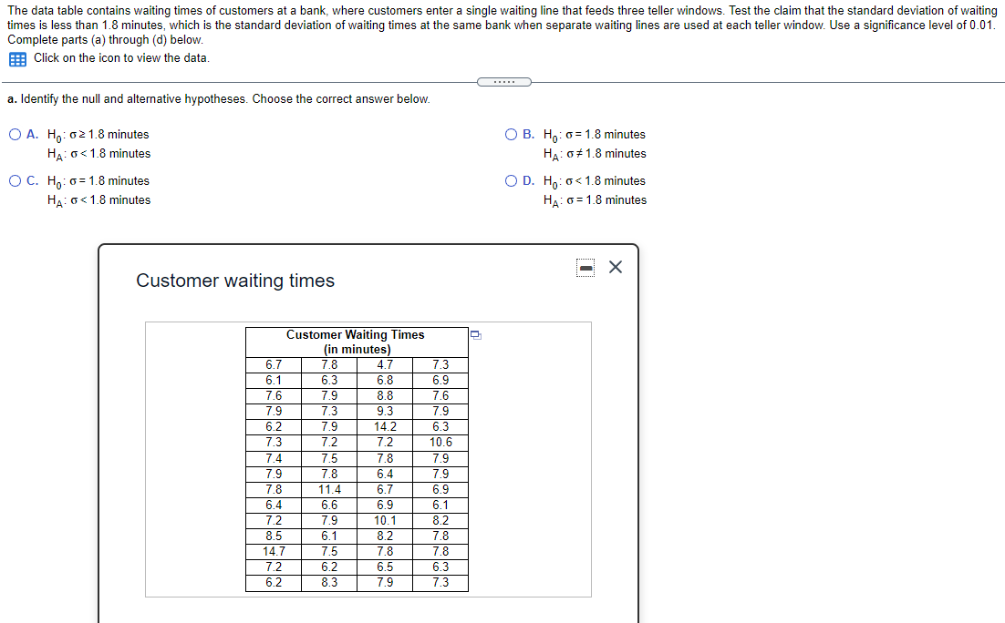 Solved The data table contains waiting times of customers at | Chegg.com