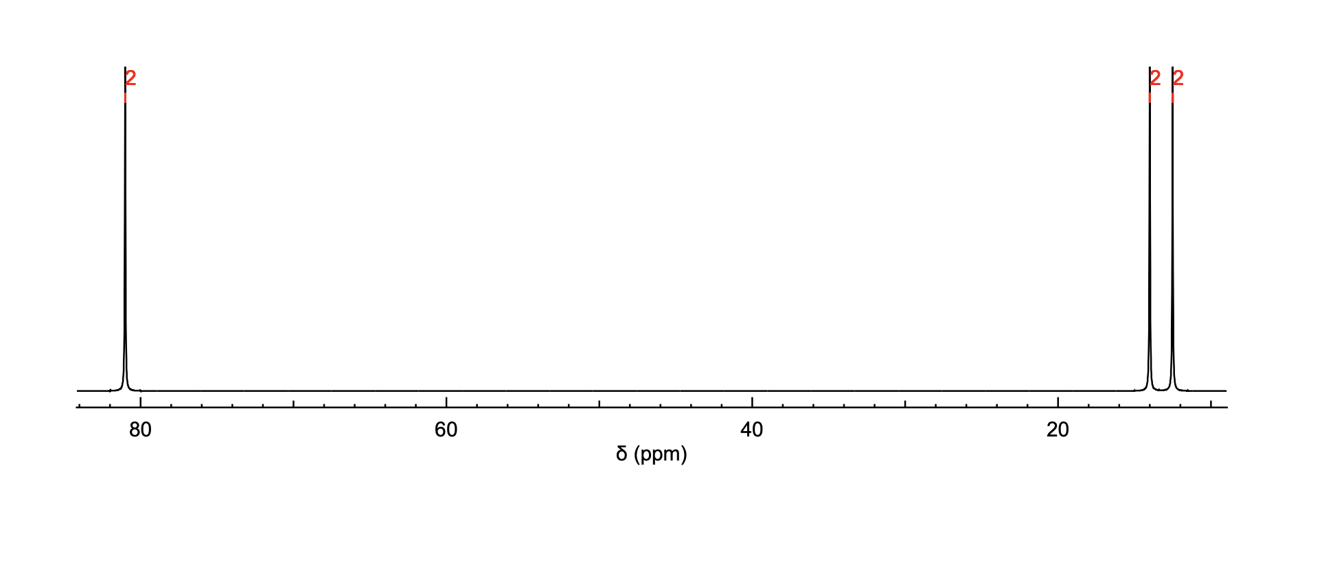 Solved The molecular formula is: C6H10 What is the HDI? What | Chegg.com
