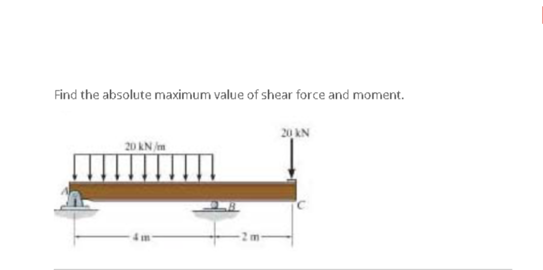 Solved Find the absolute maximum value of shear force and | Chegg.com