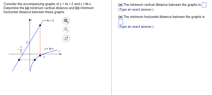Solved Consider the accompanying graphs of y=4x+2 and y=lnx. | Chegg.com