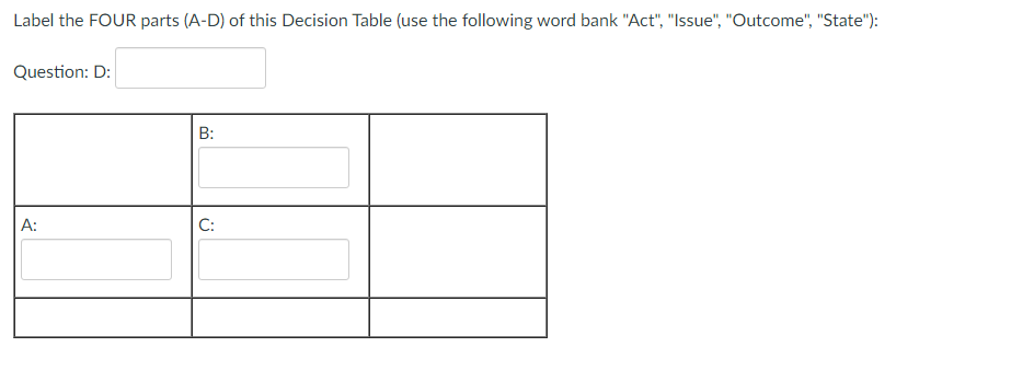 Label the FOUR parts (A-D) of this Decision Table | Chegg.com