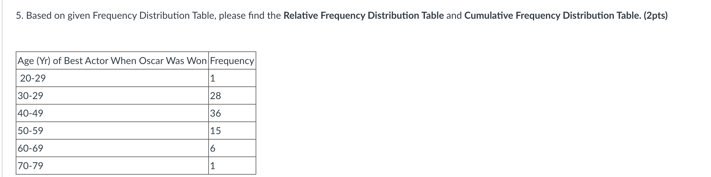 Solved 5. Based on given Frequency Distribution Table, | Chegg.com