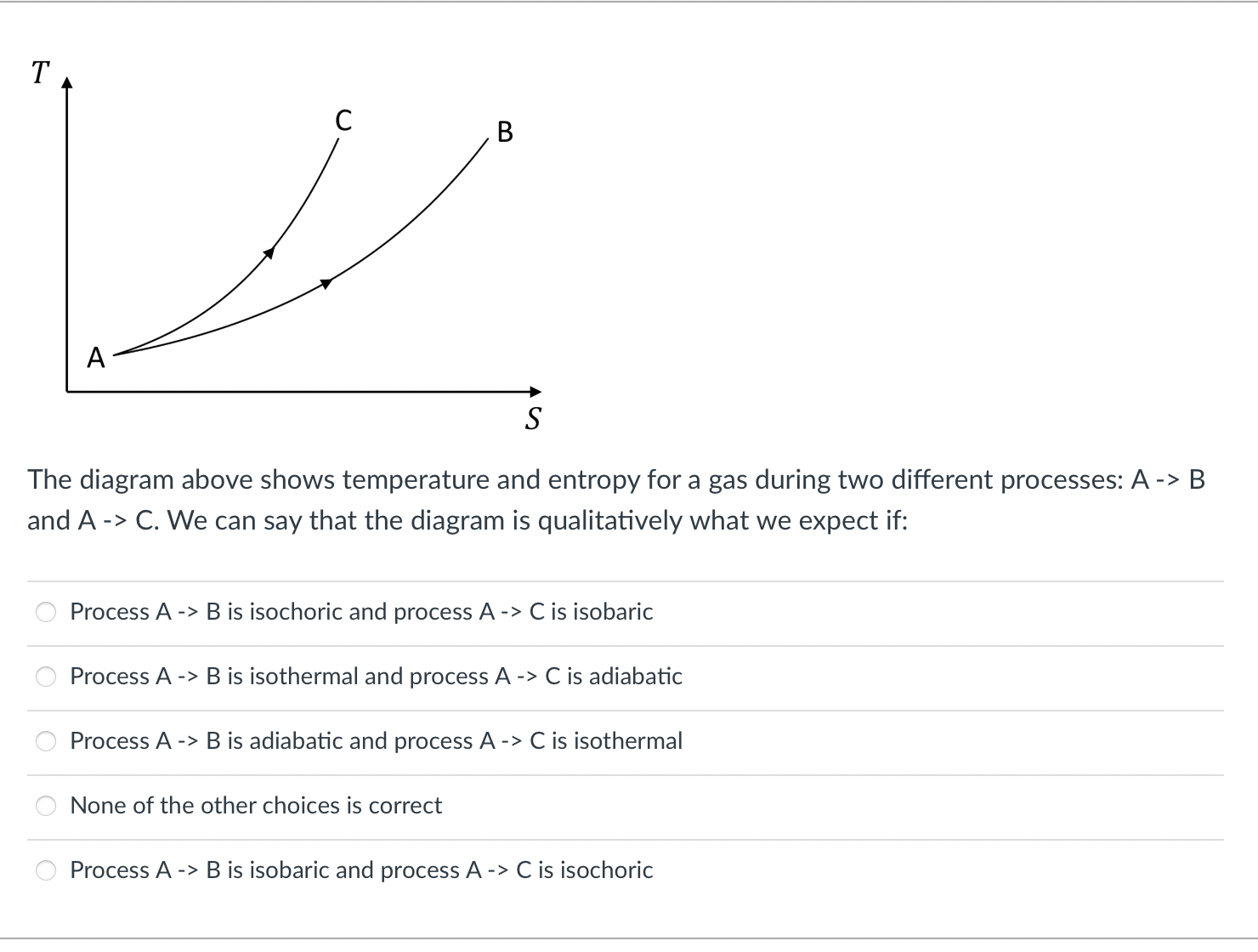 Solved The diagram above shows temperature and entropy for a | Chegg.com