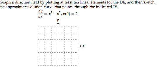 Solved Graph a direction field by plotting at least ten | Chegg.com