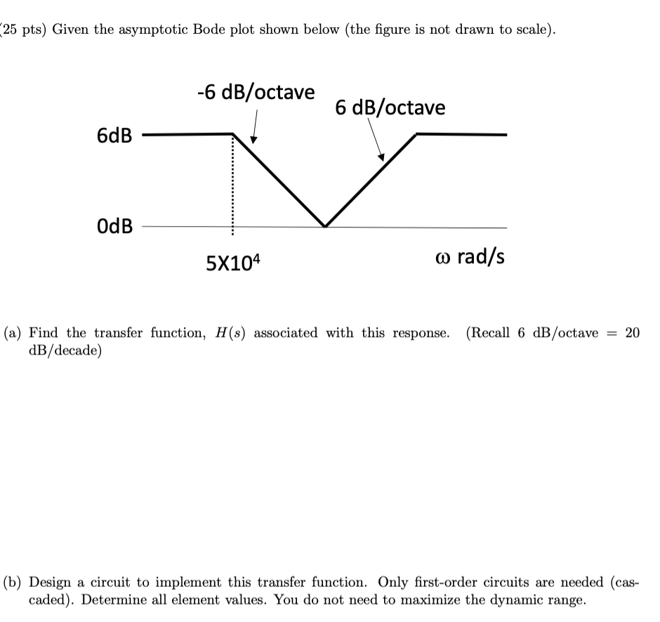 Solved (25 pts) Given the asymptotic Bode plot shown below | Chegg.com