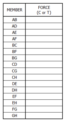 Solved Analyze the space truss shown in Fig. 4. Useful | Chegg.com
