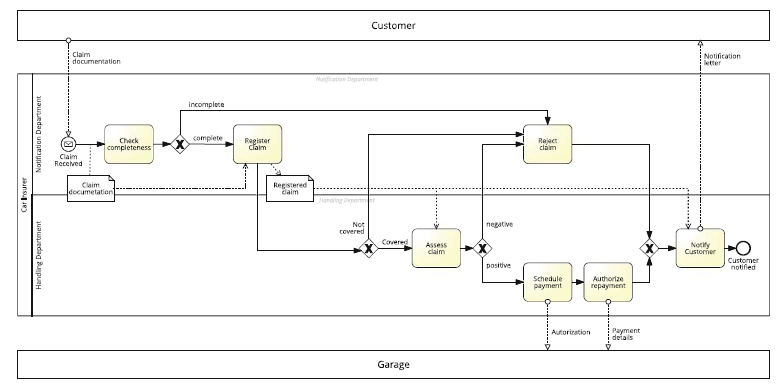 Solved Which statements are invalid and what is missing from | Chegg.com
