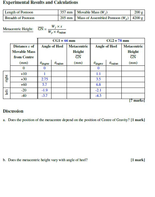 Solved Experimental Results and Calculations Length of | Chegg.com