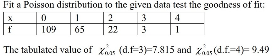 Solved Fit a Poisson distribution to the given data test the | Chegg.com