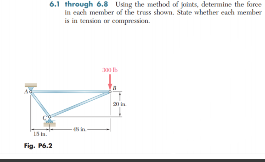 Solved 6.1 through 6.8 Using the method of joints, determine | Chegg.com