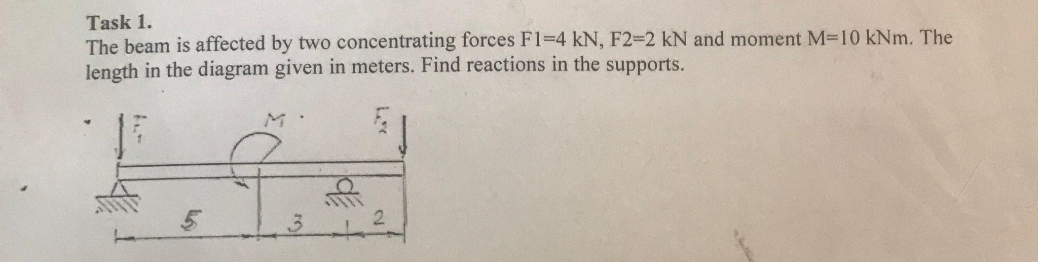 Solved Task 1. The beam is affected by two concentrating | Chegg.com