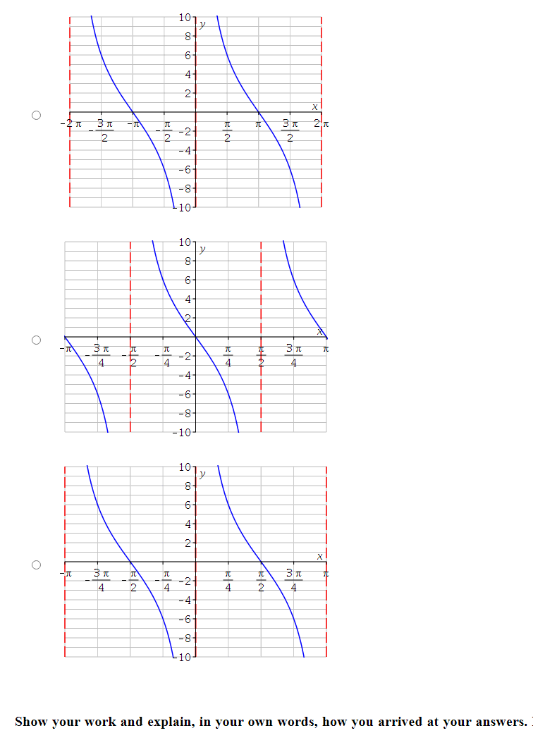 Solved For the function f(x) = 6 cot x determine its | Chegg.com