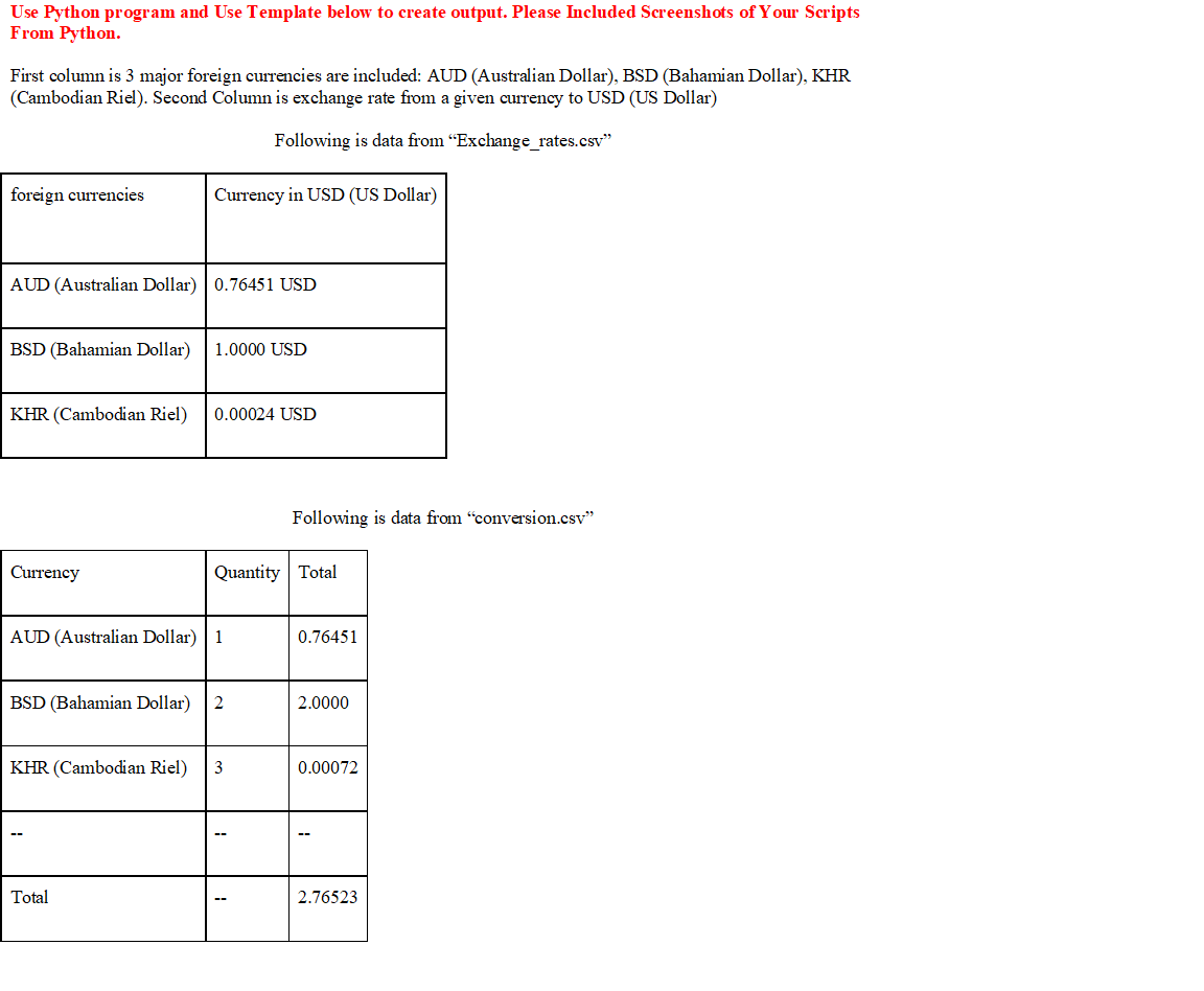 Solved Use Python program and Use Template below to create | Chegg.com