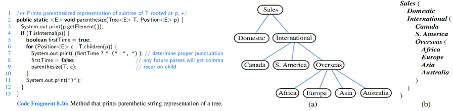 The indented parenthetic representation of a tree T | Chegg.com